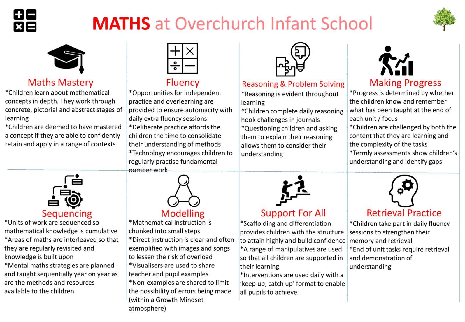 Maths – Overchurch Infant School